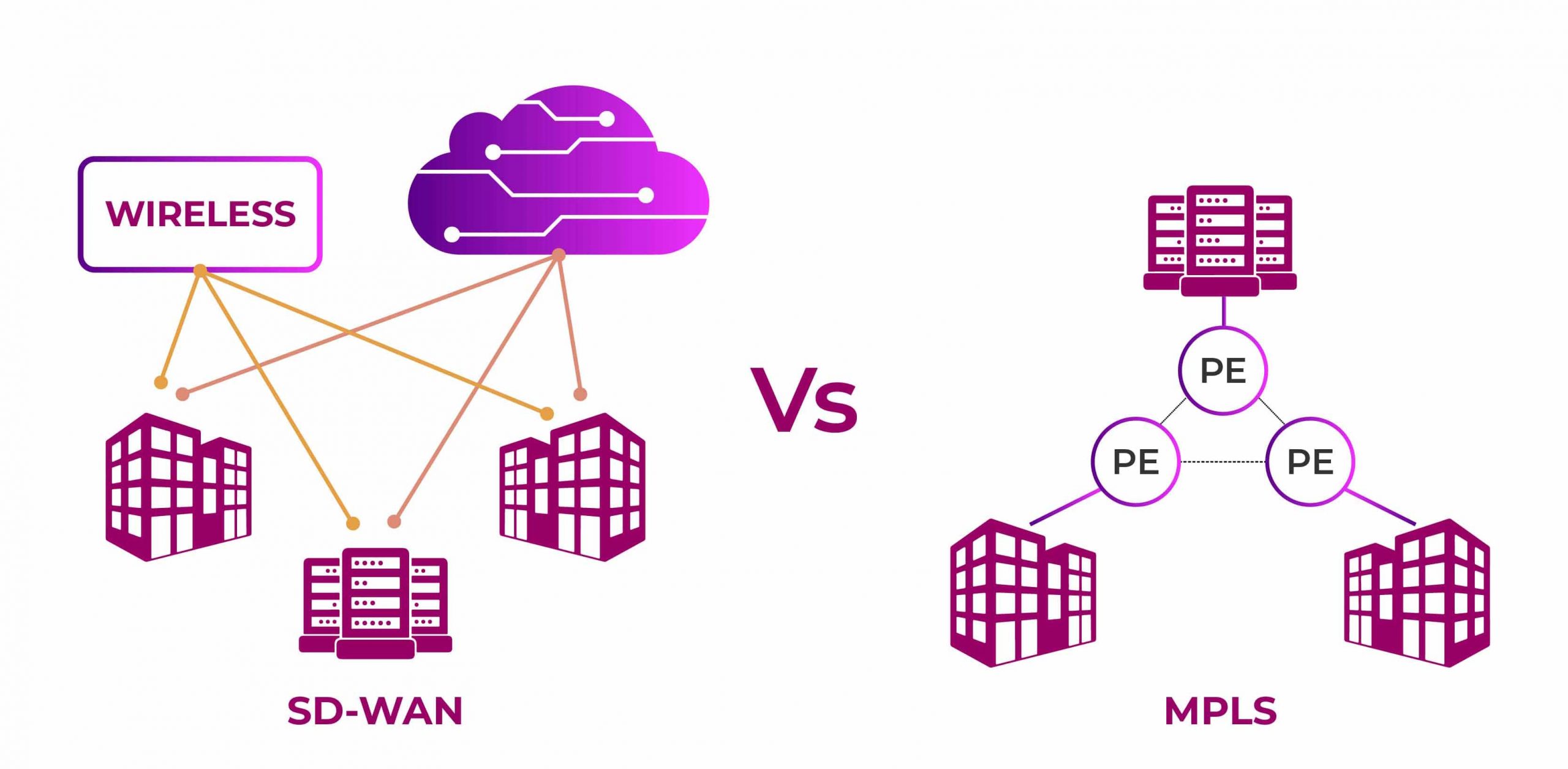 SD-WAN و MPLS بررسی شباهت‌ها، تفاوت‌ها و مزایا - وبلاگ تخصصی آلیاسیس