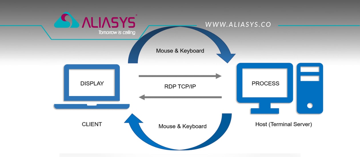RDP چیست؟ پروتکل دسترسی از راه دور به دسکتاپ - وبلاگ تخصصی آلیاسیس