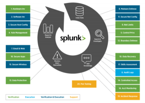 اصول اولیه Splunk Enterprise Security - وبلاگ تخصصی آلیاسیس